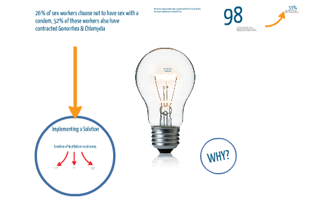 Decriminalizing Prostitution by Daniel Delowsky on Prezi