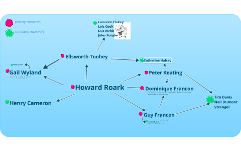 The Fountainhead characters by Jessica Tedjeske on Prezi