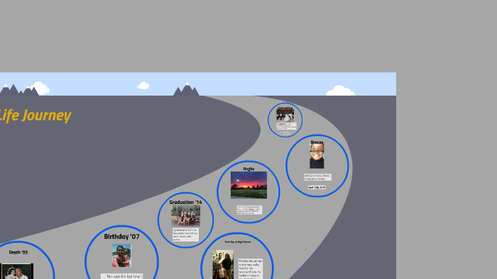 Life Journey Map by Alondra Gutierrez on Prezi