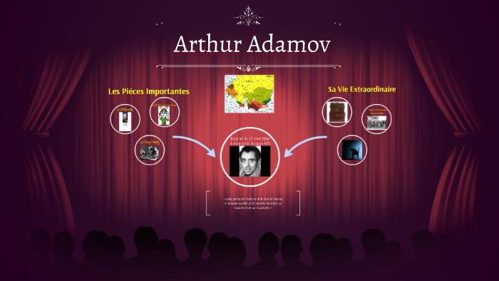 Arthur Adamov by Kelly Liles