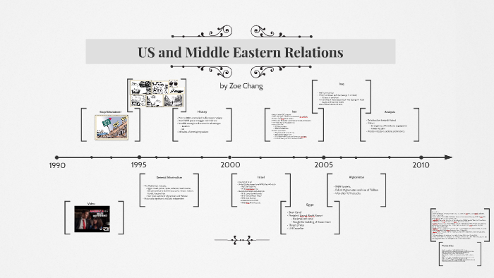 US and Middle Eastern Relations by Zoe Chang on Prezi