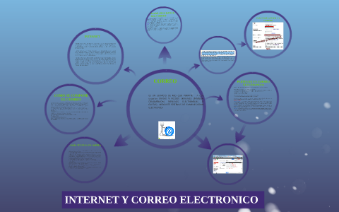 INTERNET Y CORREO ELECTRONICO by JANELY SANCHEZ on Prezi