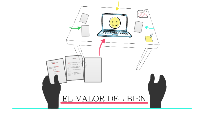 ëEL VALOR DEL BIEN by Brenda victoria reyes villa on Prezi