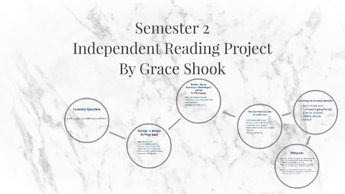 Semester 2 by Grace Shook on Prezi