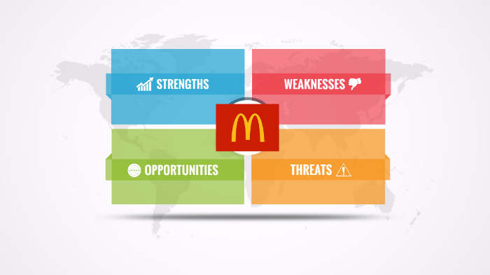 SWOT mcdo by Gerard Arcilla on Prezi