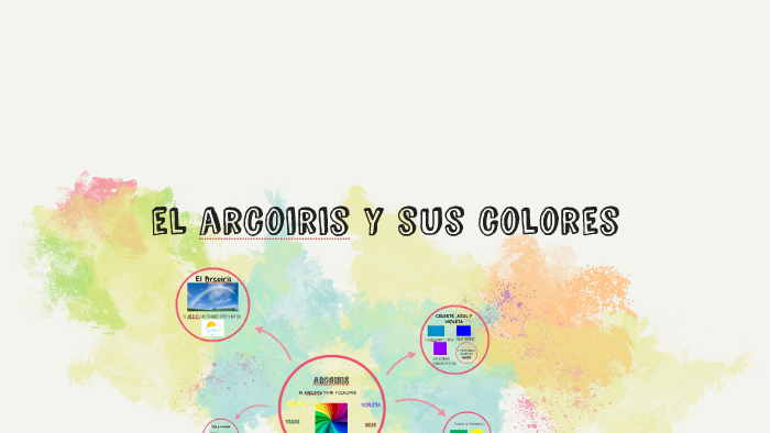 los colores del arco iris by escuela11 grupo5 on Prezi