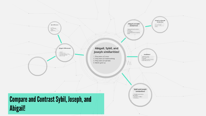 Compare and Contrast Sybil, Joseph, and Abigail! by 3002456 3002456