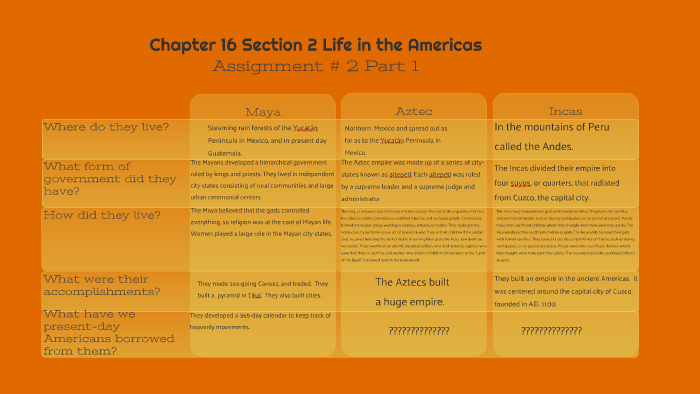 Chapter 16 Section 2 Life in the Americas by Bre Martin on Prezi