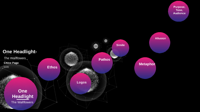One Headlight Song Analysis by Chloe Page on Prezi