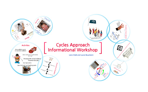 Hodson's Cycles Approach by Laura Hussmann on Prezi