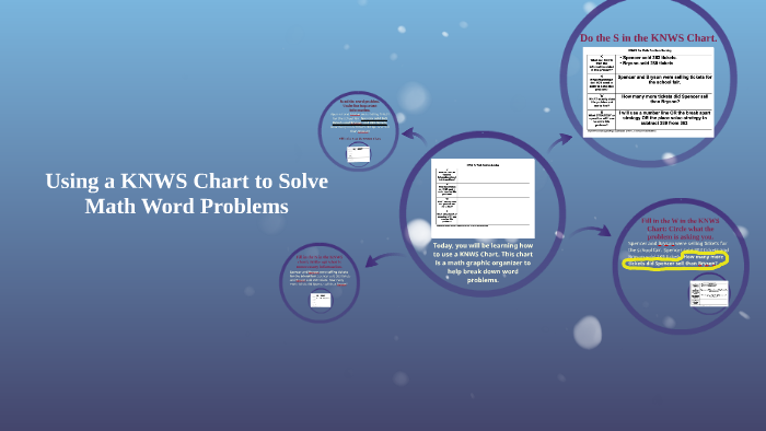 Using a KNWS Chart to Solve Math Word Problems by Daviea' Flowers on Prezi