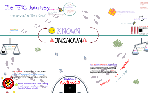 The EPIC Journey - In intro to the Monomyth/Hero Cycle by Jonathan ...