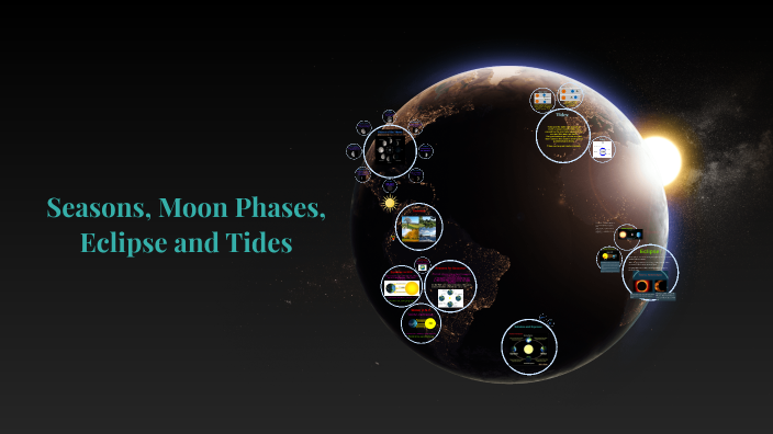 Seasons, Moon Phases, Eclipses and Tides by paola polasek on Prezi
