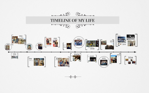 TIMELINE OF MY LIFE by on Prezi