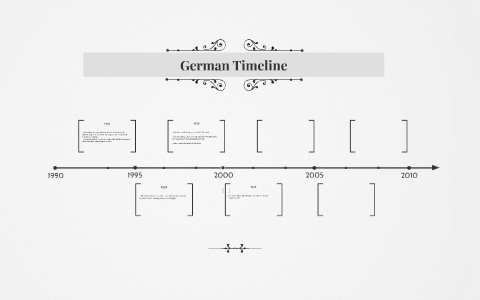 German Timeline by allie miiller on Prezi