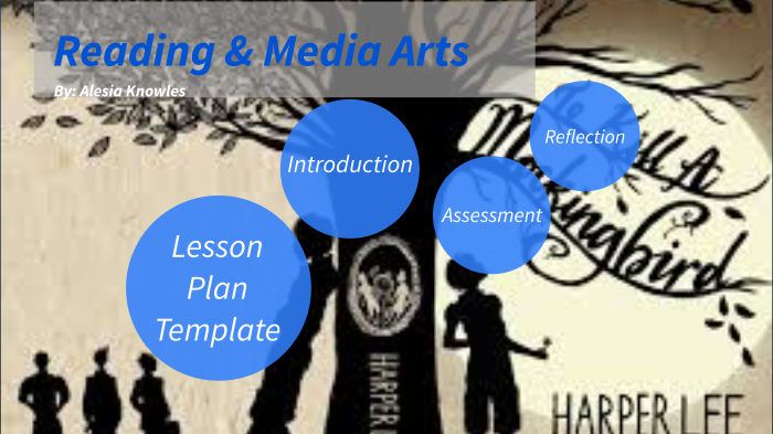 CI325 Integrated Lesson Plan Template by alesia knowles on Prezi
