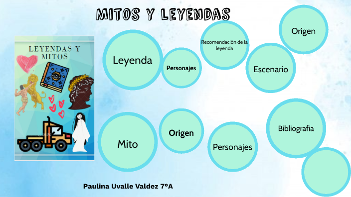Exposición de mitos y leyendas by Paulina Uvalle Valdez on Prezi