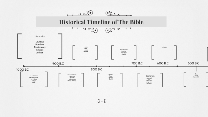 Historical Timeline of The Bible by Sally Kim on Prezi