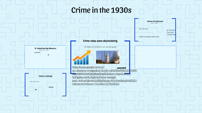 Crime in the 1930s by Autumn Krisko on Prezi