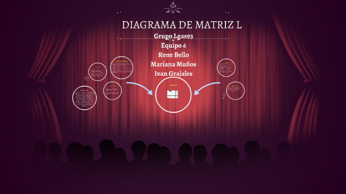 Diagrama De Matriz En Forma De L