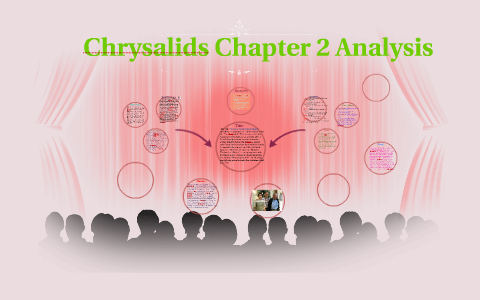 Chrysalids Chapter 2 Analysis by April Sawicki on Prezi