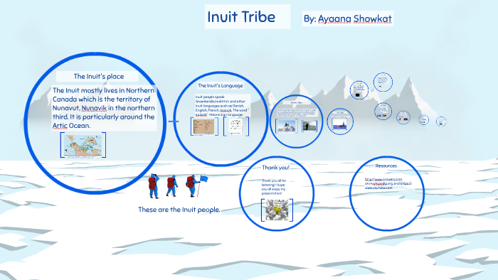 Inuit by Anaum Showkat on Prezi