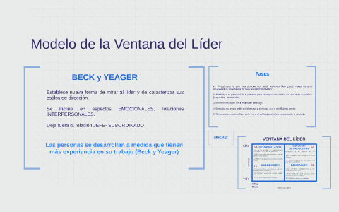 Modelo de la Ventana del Líder by María Isabel Loza Ramírez on Prezi