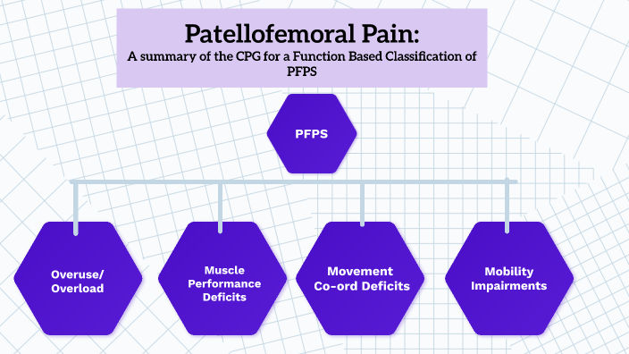 PFPS CPG by Jordan Coverson on Prezi