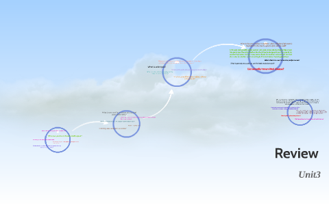 Review by Kenia Oleta on Prezi