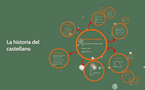 La historia del castellano by Diego Erre on Prezi