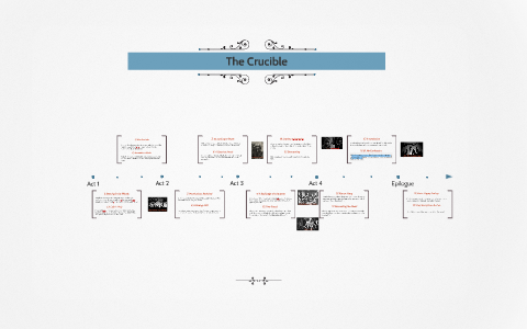 Crucible Timeline by Hailey Wallace on Prezi
