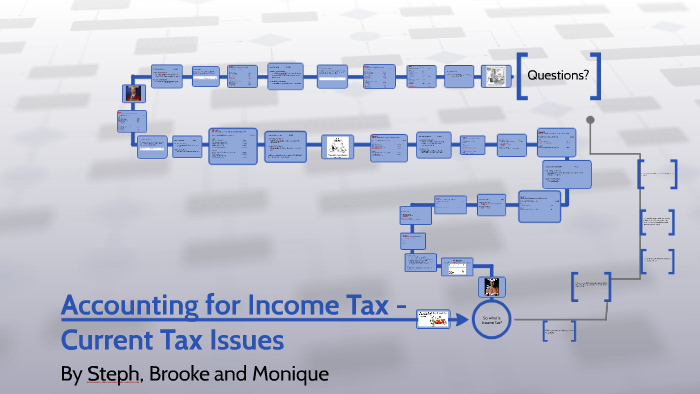 Acounting for Income Tax - Current Tax Issues by Monique Scammell on Prezi
