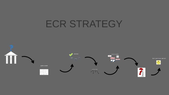 ECR STRATEGY by Paula Krause on Prezi