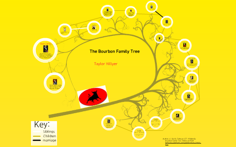 Bourbon Family Tree by Taylor Hillyer on Prezi