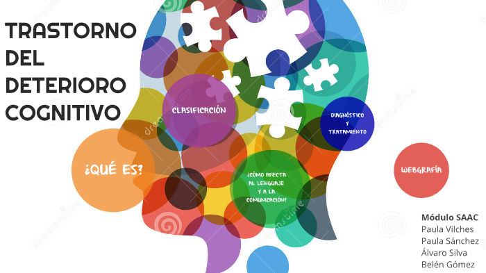 TRASTORNO DEL DETERIORO COGNITIVO by Mediación Comunicativa on Prezi