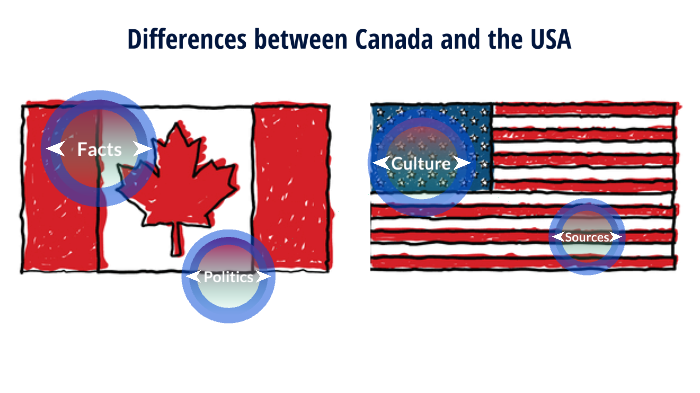 Differences between Canada and the USA by Johanna Haeder on Prezi