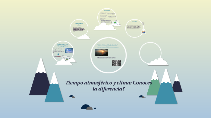 Tiempo atmosférico y clima: Conoces la diferencia? by Luis Armando ...