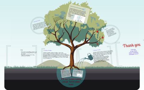 herbert simon model by geet anjali on Prezi