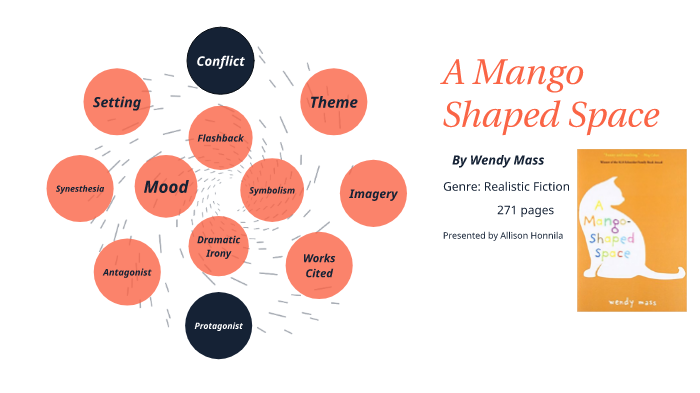 A Mango Shaped Space by Allison Honnila on Prezi