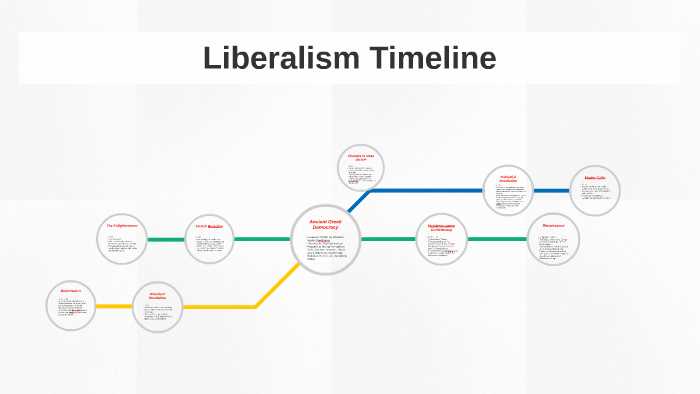 Liberalism Timeline by on Prezi