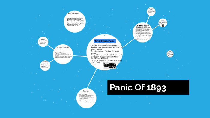 Panic Of 1893 Charts