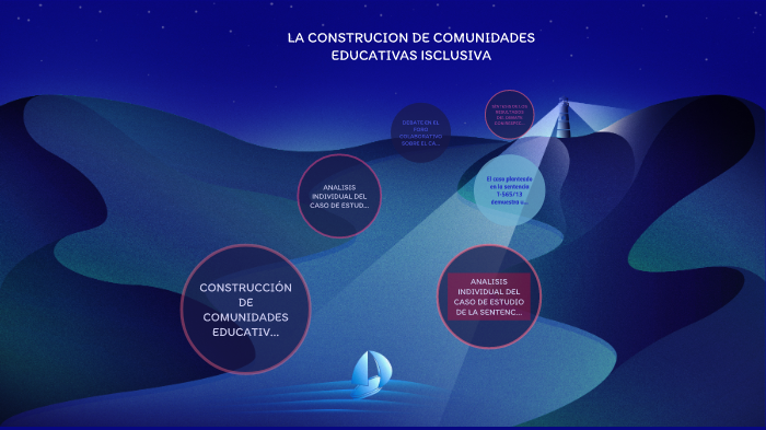 CONSTRUYENDO COMUNIDAD by yuliza maria obeid coronado on Prezi