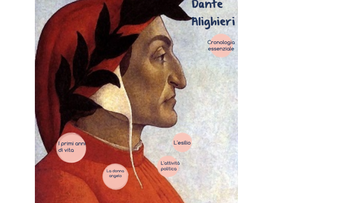 Biografia Dante by Enza Fersini on Prezi
