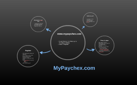 MyPaychex.com by Joseph Shelnutt on Prezi