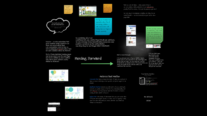 The First 2000 Days by A. May on Prezi