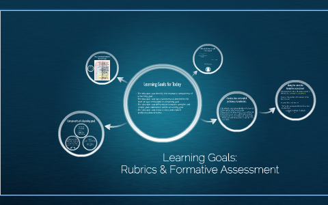 Learning Goals: Rubrics & Formative Assessment by Matthew Drewette-Card ...