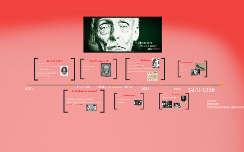 Albert Fish by Oliver Overgaard on Prezi