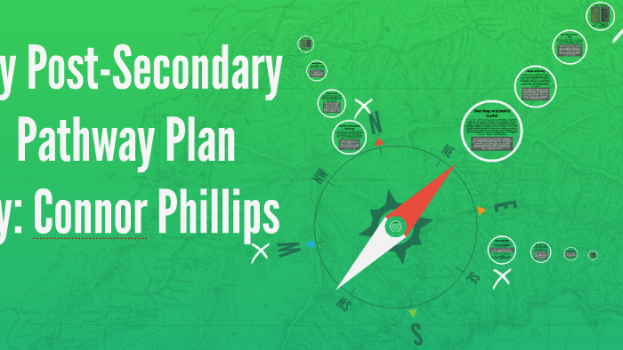 My Post-Secondary Pathway Plan by Connor Phillips on Prezi