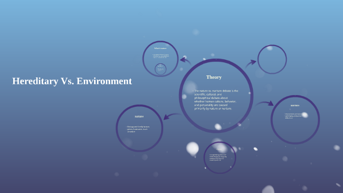 Heredity Vs. Environment by leah schodowski on Prezi
