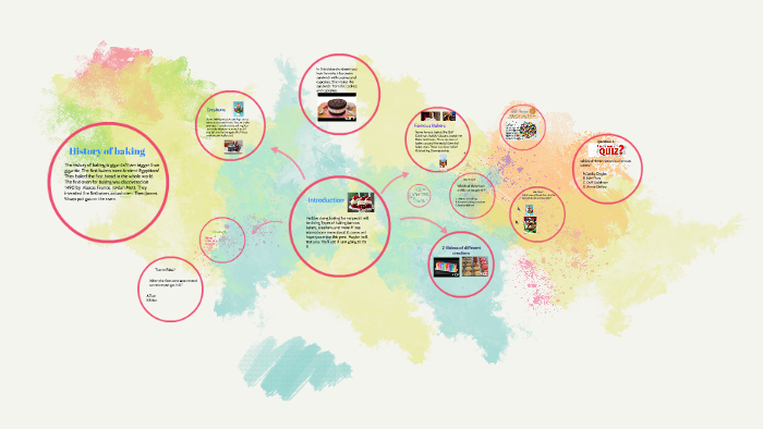 Elizabeth Enriquez by Mrs. Bonk on Prezi